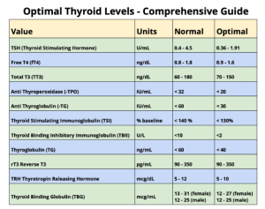 Testing Your Thyroid: The Definitive Guide to Thyroid Lab Tests and ...