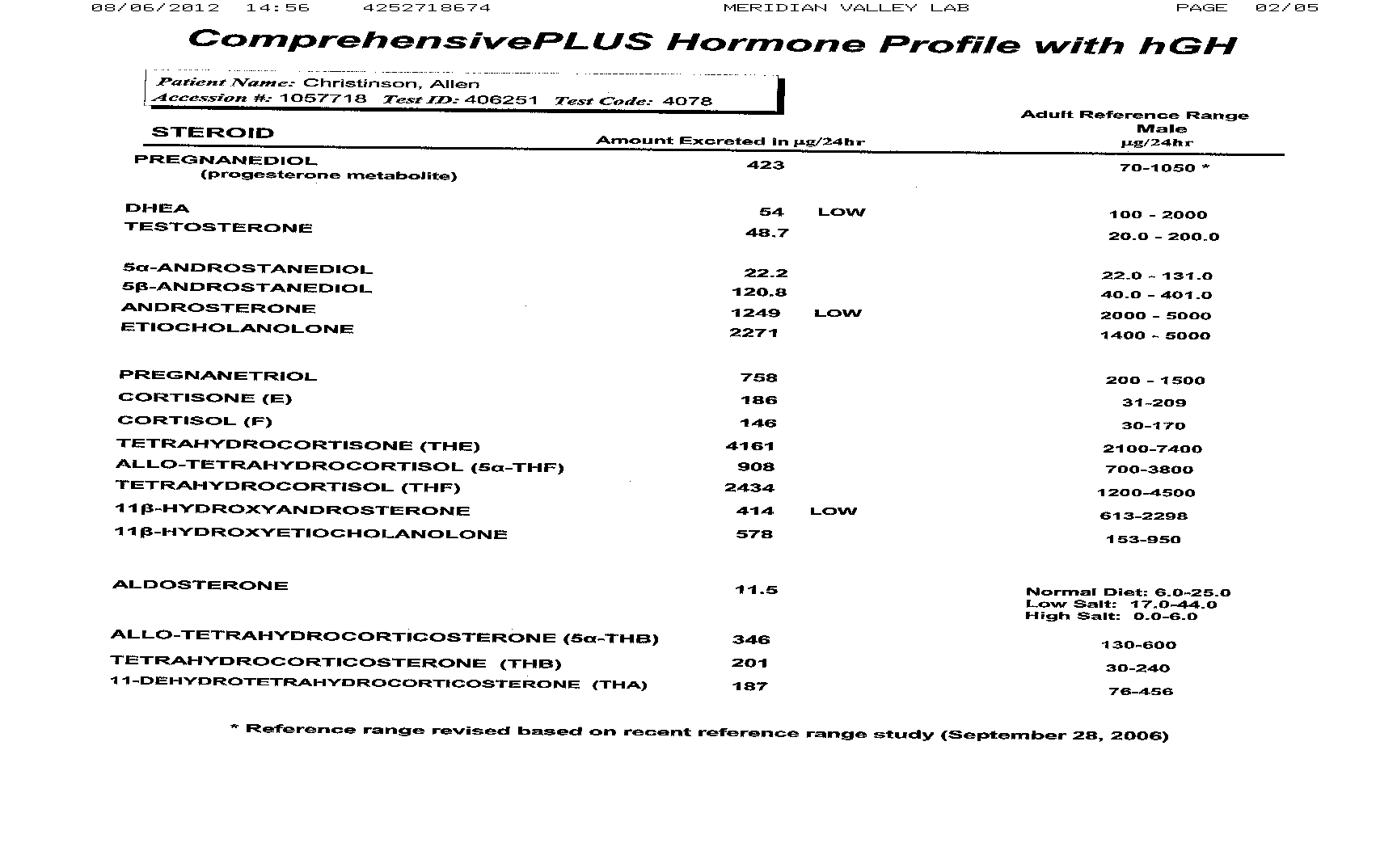 Testing Hormones: What Type Of Testing Is Best For You?