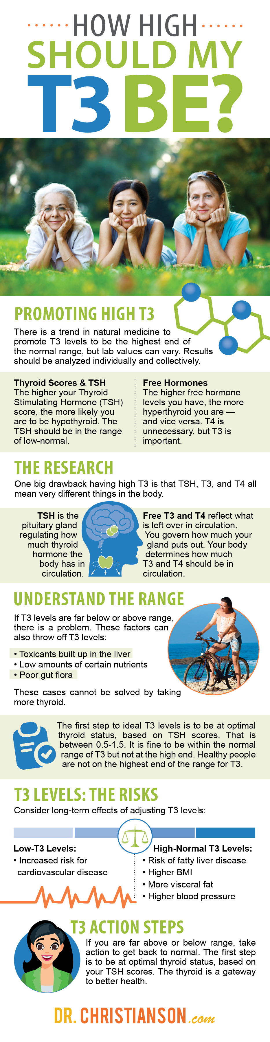 Finding Optimal T3 Levels | Dr. Christianson