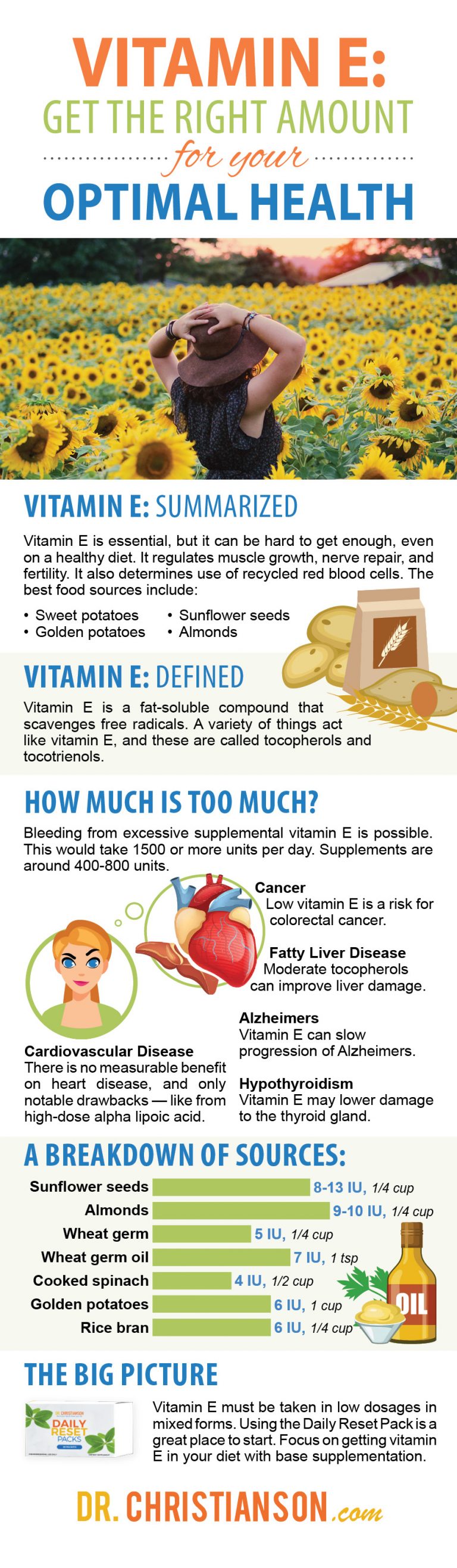 Vitamin E: The Right Amounts For Your Optimal Health - Dr. Alan ...