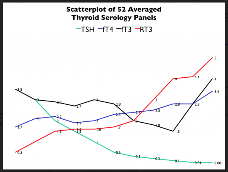 Pituitary Gland & Your Thyroid | Dr. Christianson