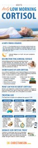 How to Naturally Increase Cortisol Levels | Dr. Christianson