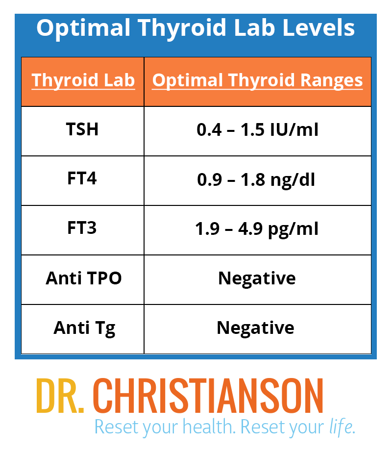 Tsh Range Tsh Range