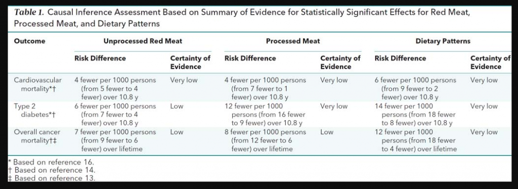 How Much Red Meat Is Safe For You?