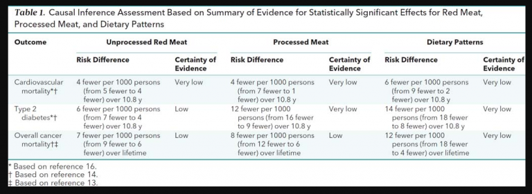 How Much Red Meat Is Safe For You?