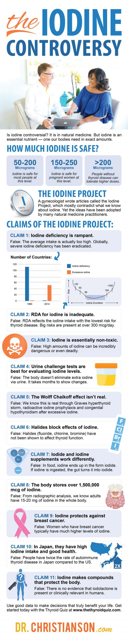 Iodine Do You Need More Or Less Dr Christianson