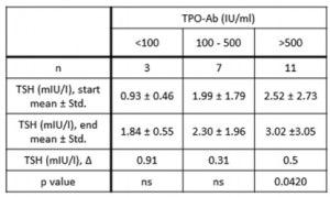How To Lower Thyroid Antibodies Naturally
