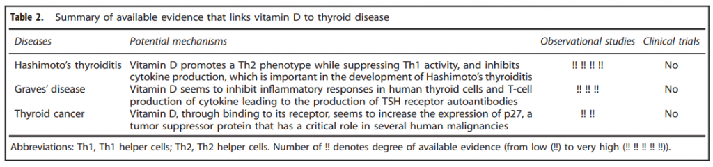How To Lower Thyroid Antibodies Naturally
