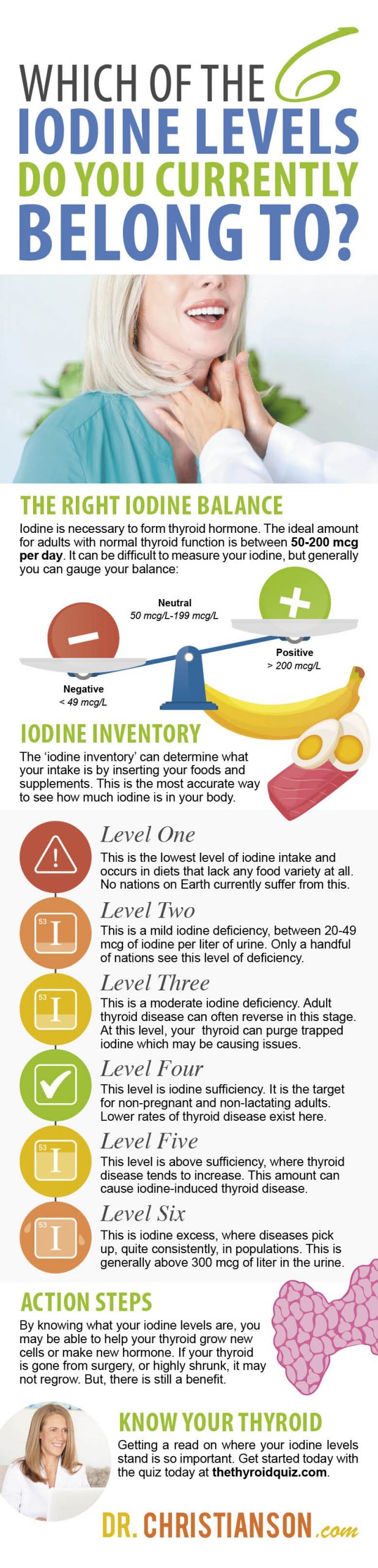 Which Iodine Level Do You Belong To? | Dr. Christianson