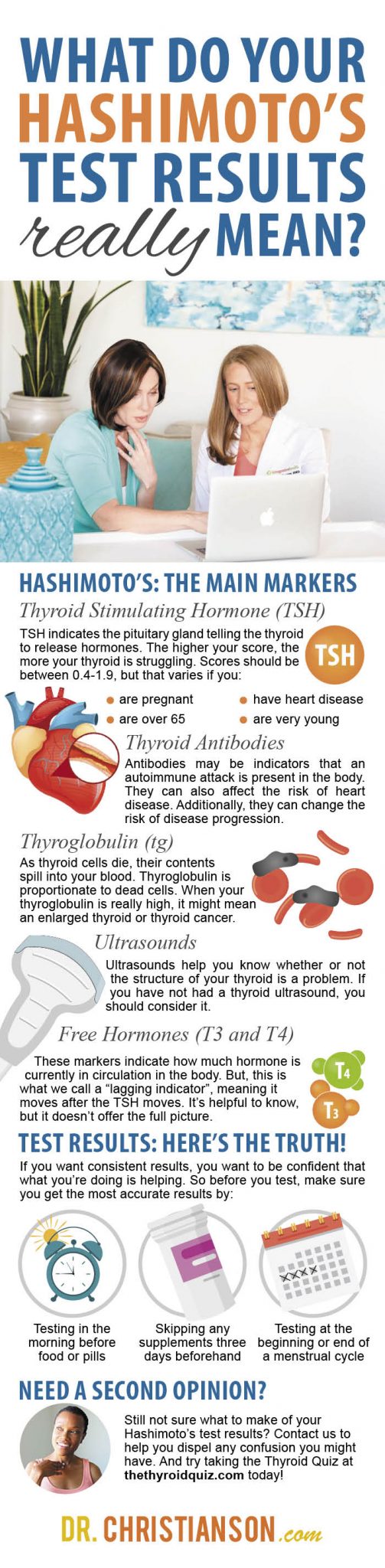 What Do Your Hashimoto's Test Results Really Mean?