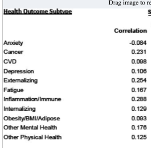 Understanding Cortisol Slope for Your Adrenals | Dr. Alan Christianson