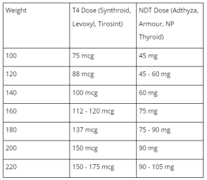 Who Should Quit Their Thyroid Medications?